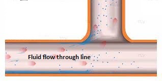Power plant and calculations: How to calculate steam & water pipe line ...