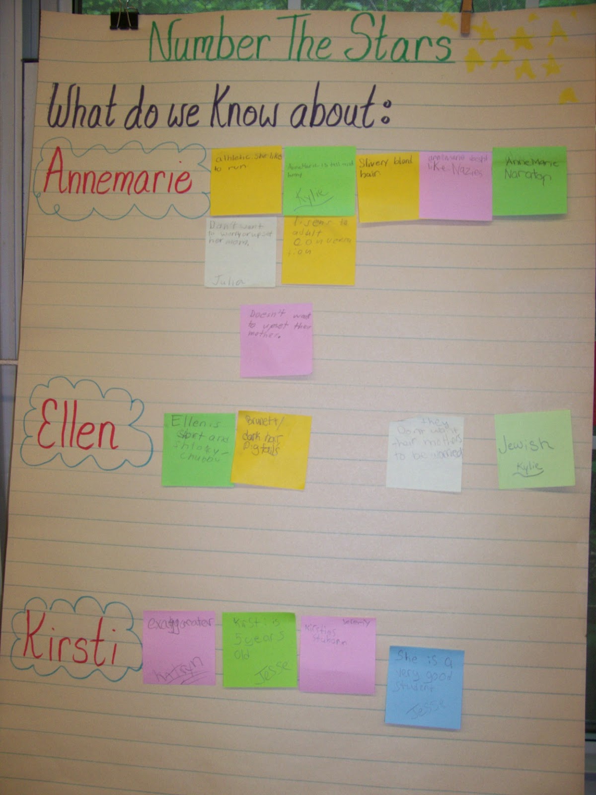 Number The Stars Characters