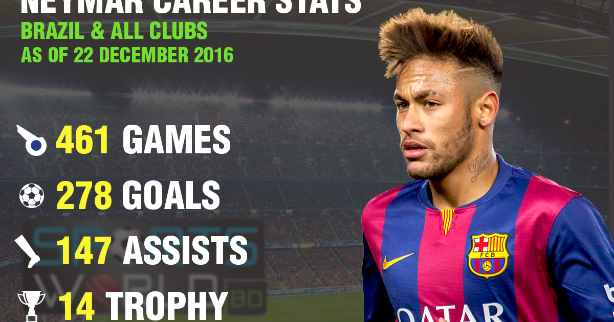 Neymar Jr. Career Stats: ~ Football World