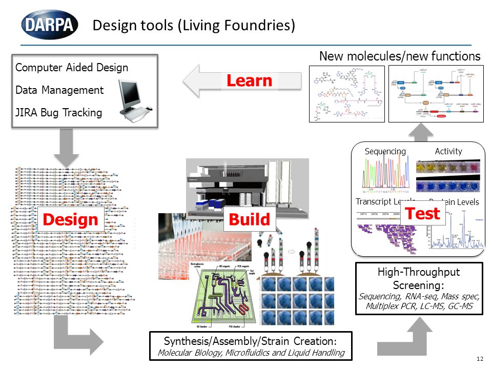 DARPA expects big wins in 2017 from their biotech projects ...