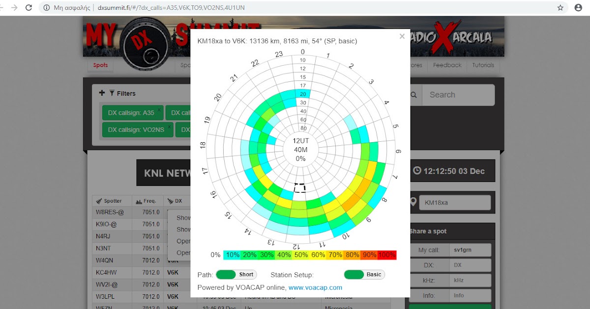 SV1GRN: V6K Μικρονησία
