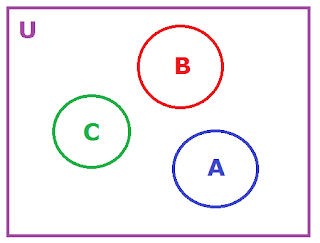 Definition - Example - Disjoint Sets - Overlapping Sets - Using Venn ...