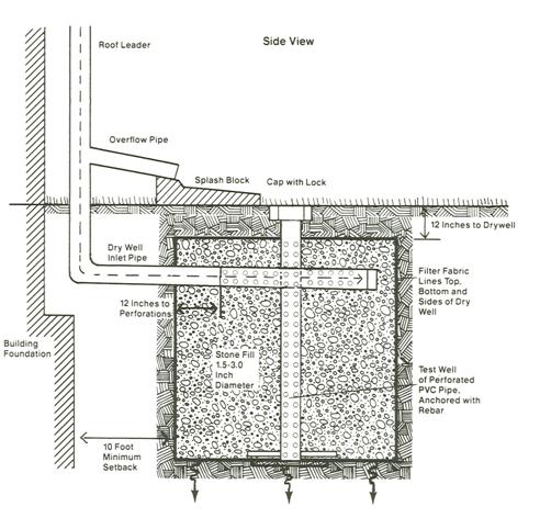 The Benefits of Infiltration Wells | Keep Our Earth Now
