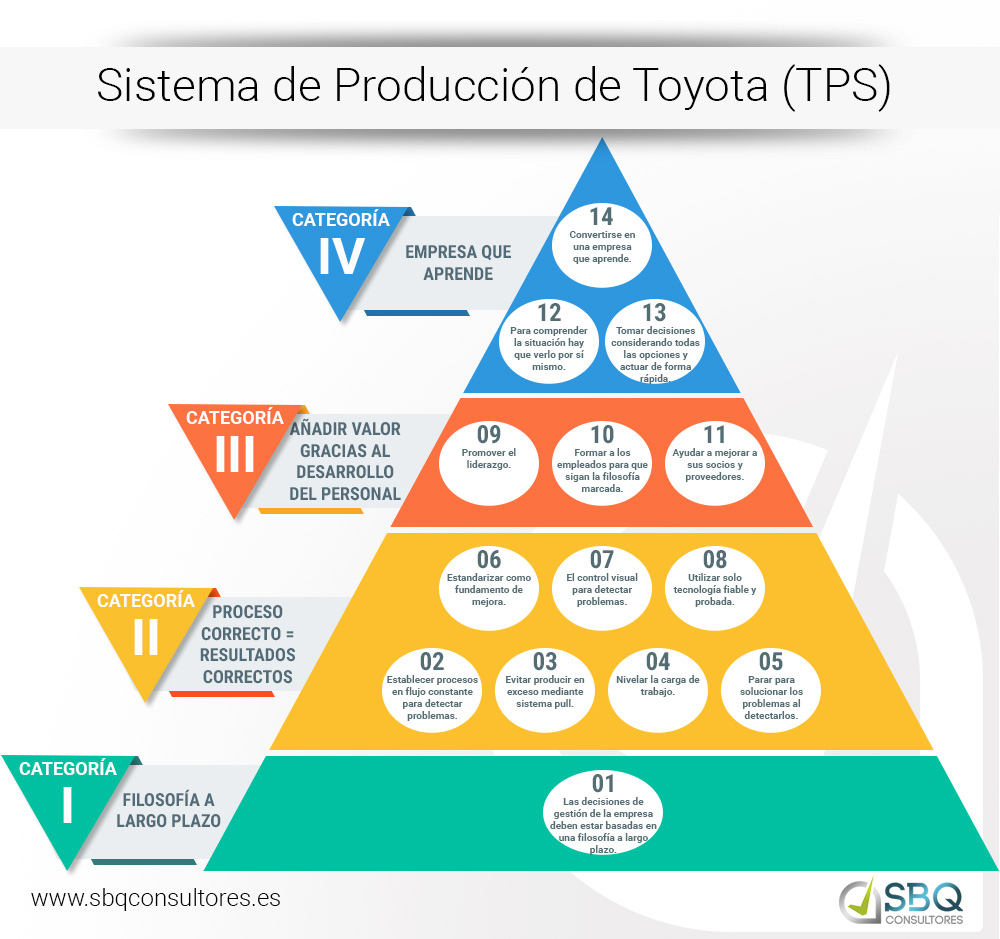 トヨタ tpsって何？ _ tpsとtpmの違い – HLIQJG