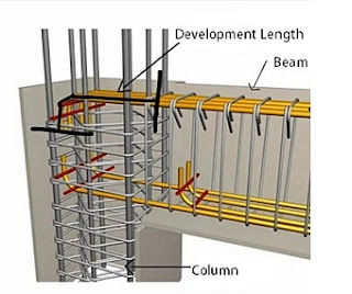 Difference Between Lap length and Development Length - Civil Lead