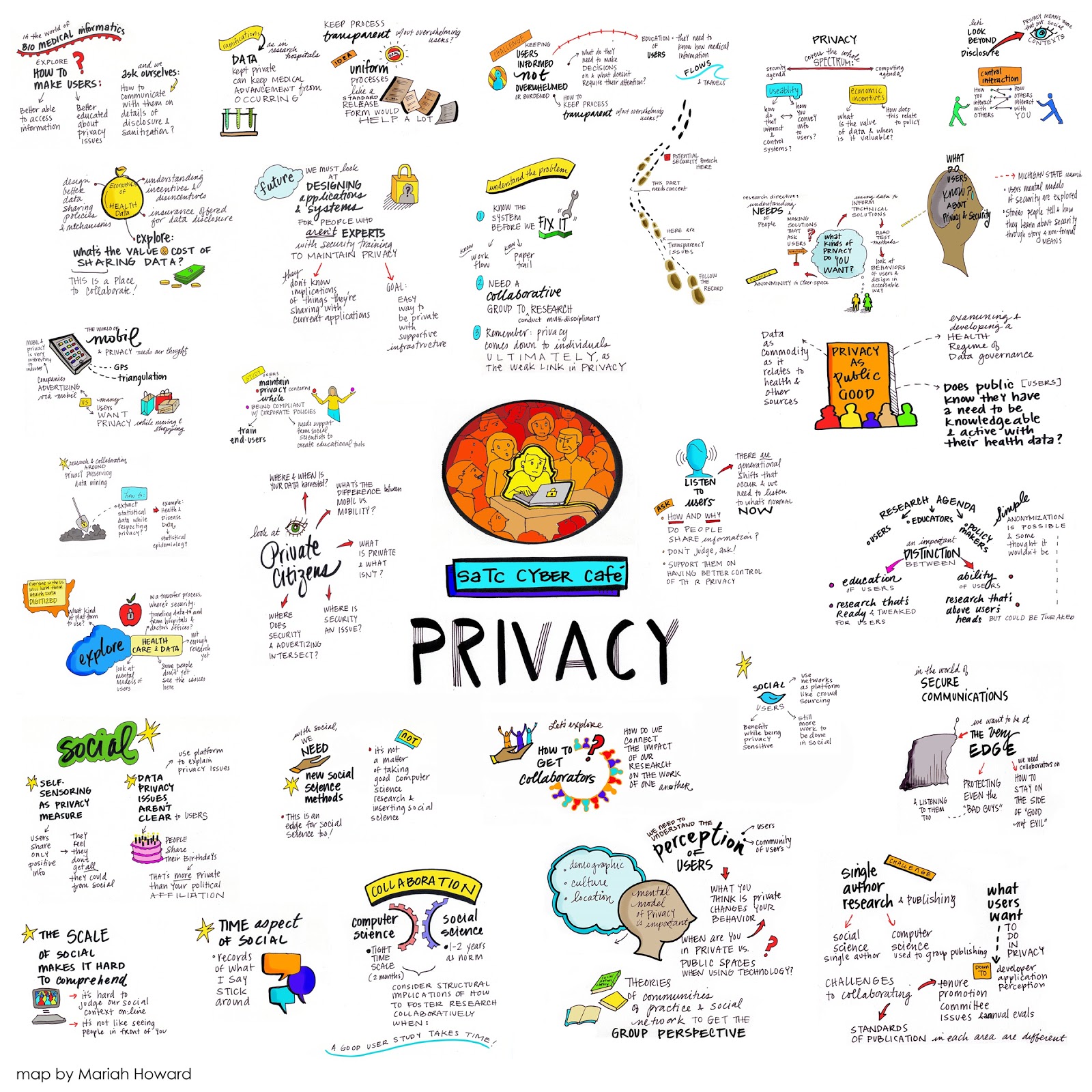 Arterior Motives: home of Mariah Howard Visual Facilitation: Mapping ...