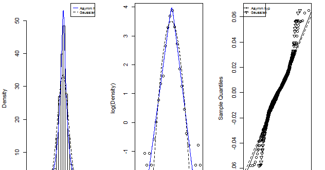Generalized hyperbolic distribution (GHD)