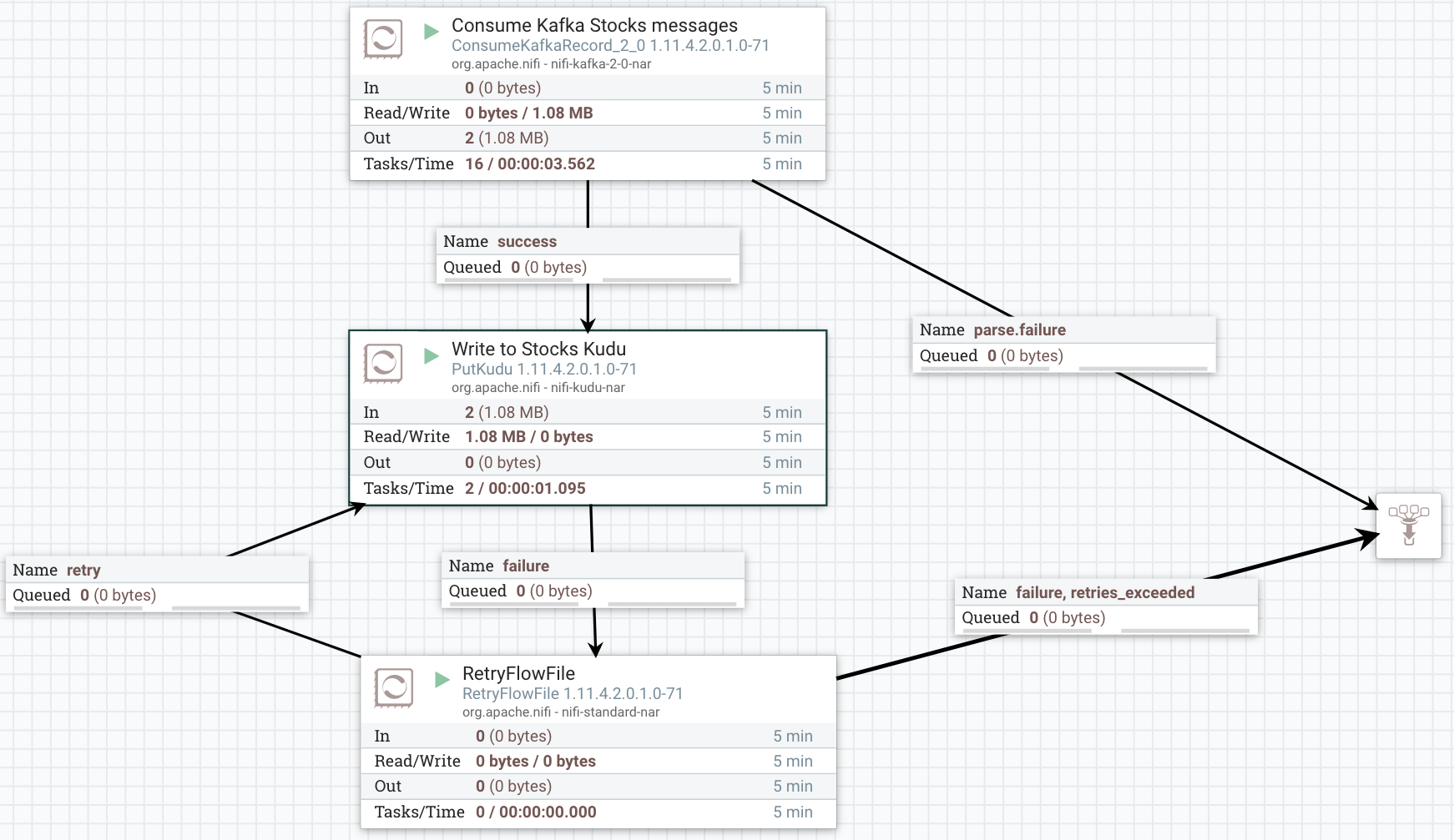 Data In Motion Smart Stocks With Flank Nifi Kafka Flink Sql