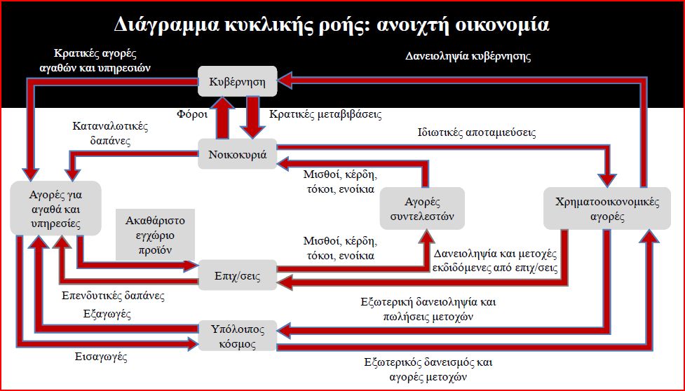 ΔΙΚΤΑΜΟΣ: ΟΙΚΟΝΟΜΙΚΗ ΕΠΙΣΤΗΜΗ