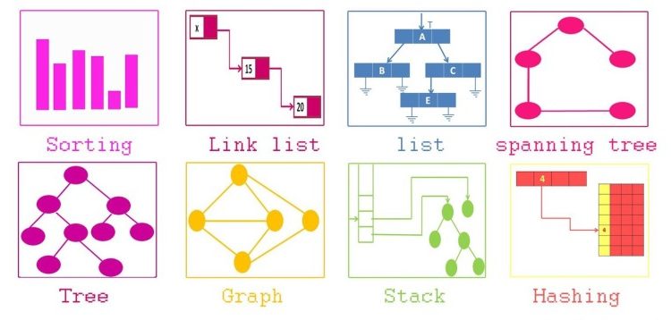 STD 1 - Pengantar Struktur Data - fajarbaskoro