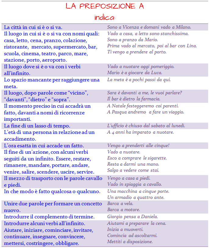 LE PREPOSIZIONI DI LUOGO NELLA LINGUA ITALIANA
