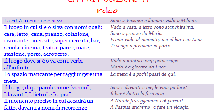 LE PREPOSIZIONI DI LUOGO NELLA LINGUA ITALIANA