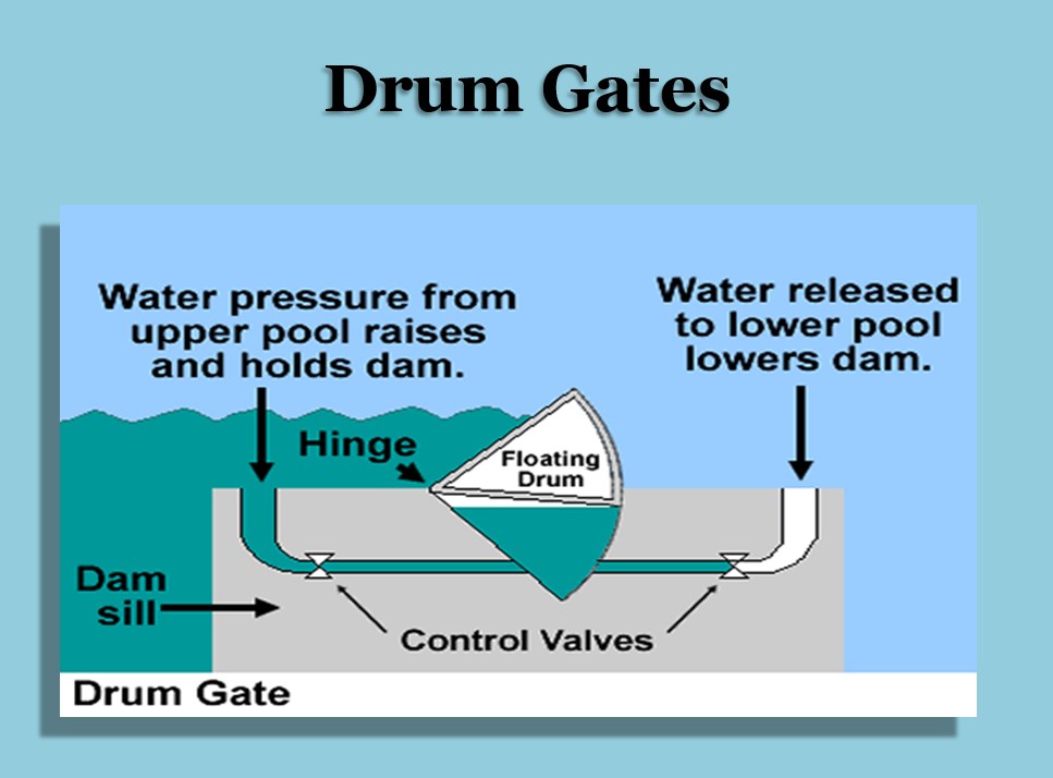 Civil Engineering World: Design of Hydraulic Structures