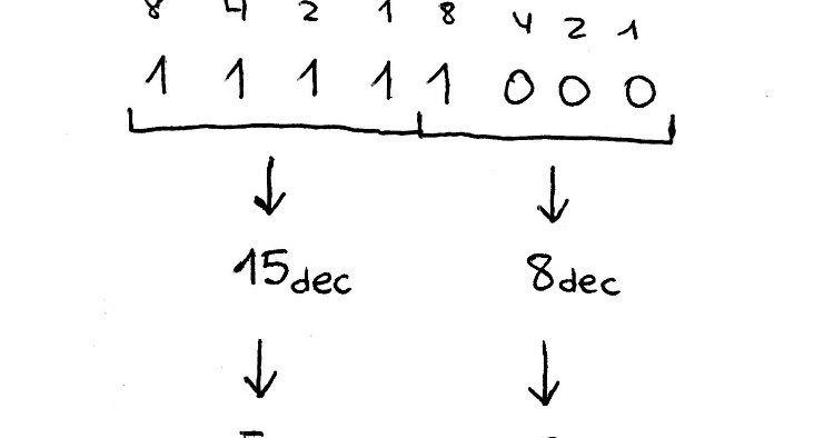 PASAR DE BINARIO A HEXADECIMAL