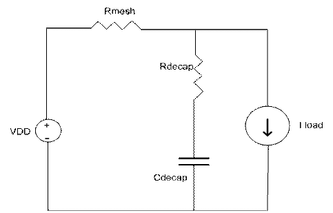 ASIC/VLSI Basic Concept: DeCap Cell (Decoupling Capacitors)