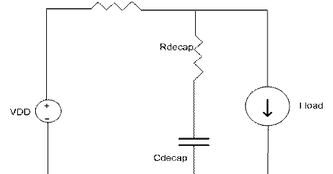 ASIC/VLSI Basic Concept: DeCap Cell (Decoupling Capacitors)