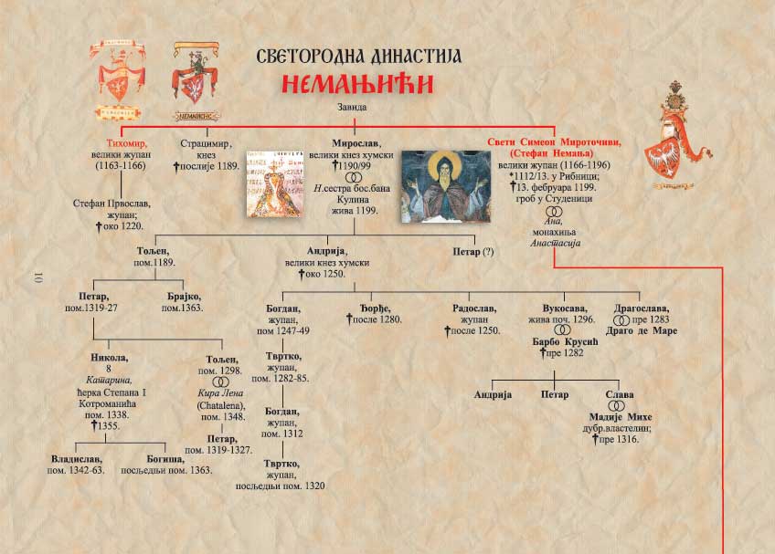 The History Notes: Genealogy