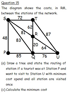 aay TUITION : F4 Math (29/4/2020) - Chapter 5 network in graph theory ...