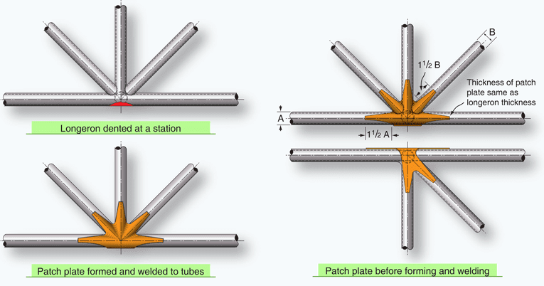 Repair of Steel Tubing Aircraft Structure by Welding | Aircraft Systems