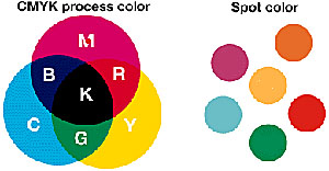 printinginaz: Spot Color