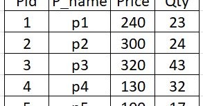 CBSE Computer Science and Informatics Practices Assignment/Worksheet ...