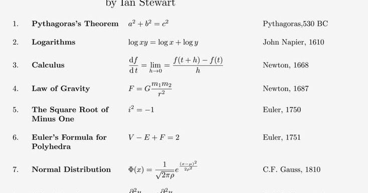 17 Equations That Changed the World ~ Melbel