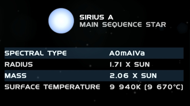 Sirius | Brightest Star in the Night Sky | Binary Star System | Facty ...