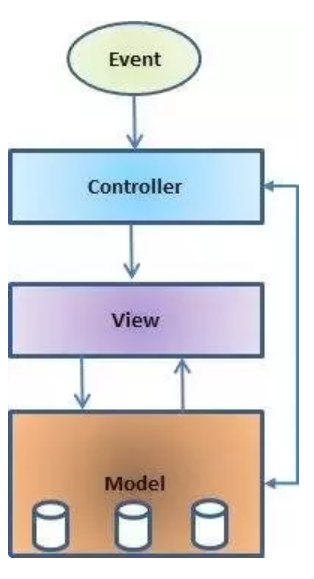 [ Django, Python ] 이쯤에서 분석해 보는 Django 튜토리얼 예제 (①～④) ① : MVC패턴과 MVT패턴 ...