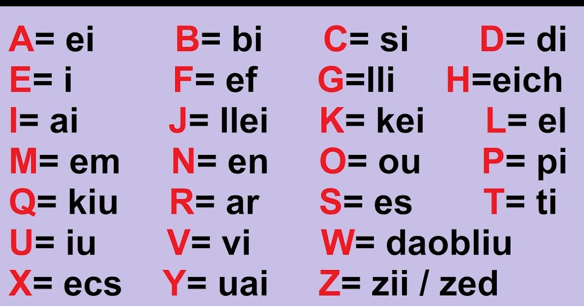 CONOZCAMOS LAS LETRAS DEL ALFABETO