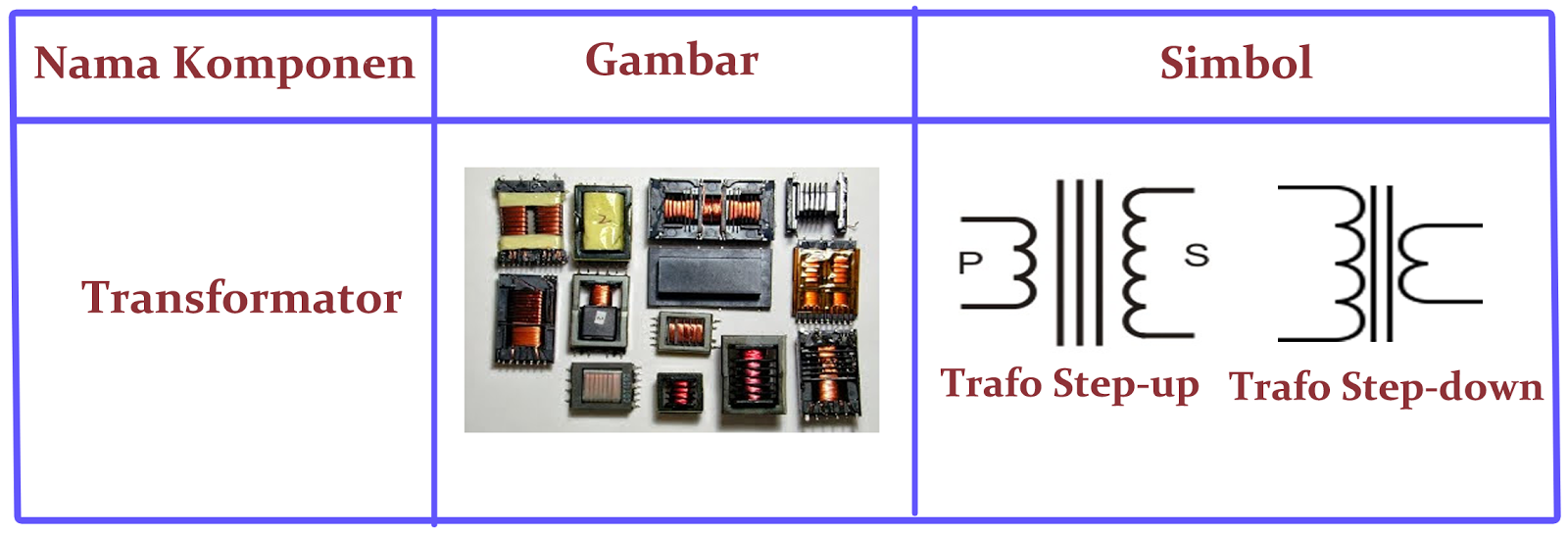 Dasar dasar elektronika: Komponen komponen dasar elektronika Dasar dasar elektronika: Komponen komponen dasar elektronika