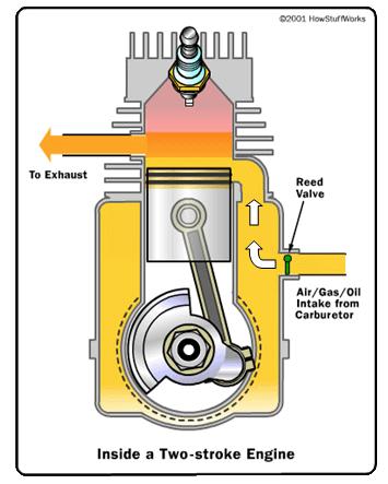 MECANICA AUTOMOTRIZ: SISTEMA DE LUBRICACION