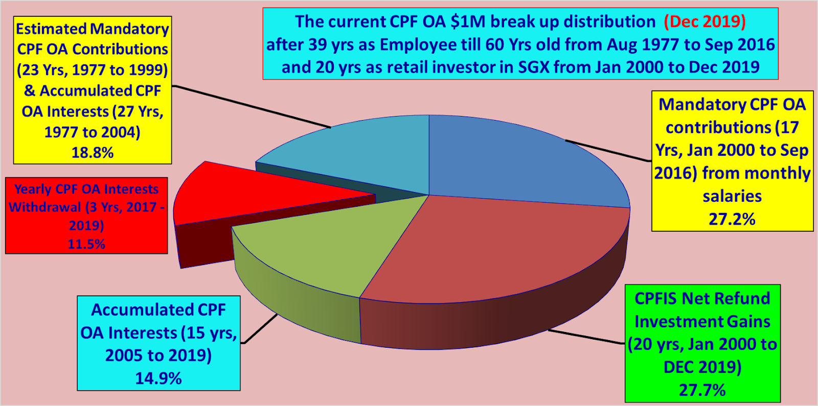 Create Wealth Through Long Term Investing And Short Term Trading How I