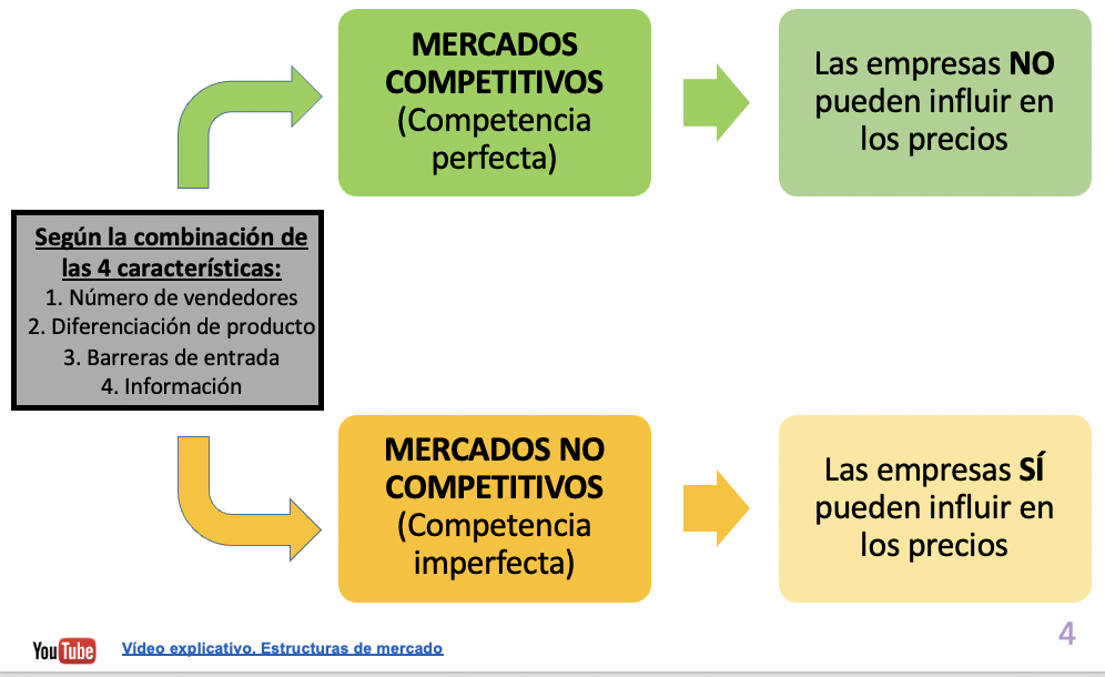 1. LAS ESTRUCTURAS DE MERCADO - ECONOSUBLIME