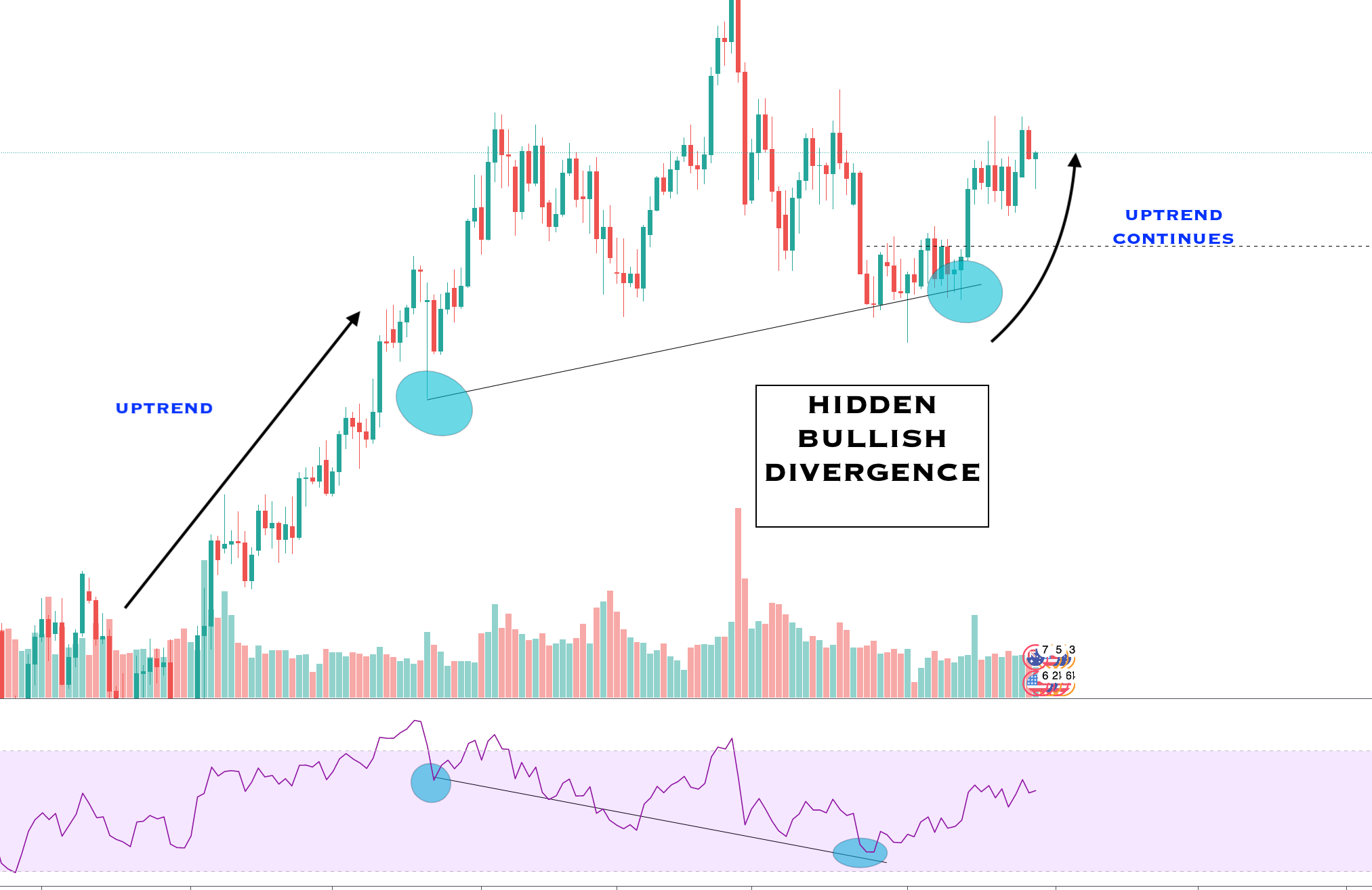 Keys To Understand Divergence