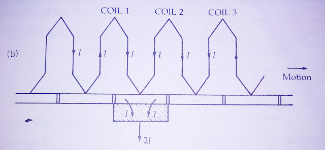 What is commutation process in D.C. Generator ? ~ Electrical & Electronics Knowledge
