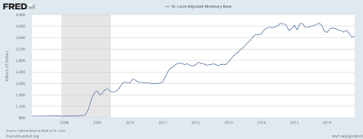 Information Transfer Economics: Peak monetary base