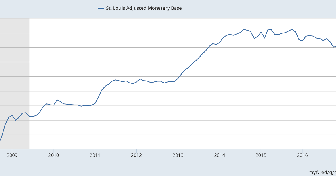 Information Transfer Economics: Peak monetary base