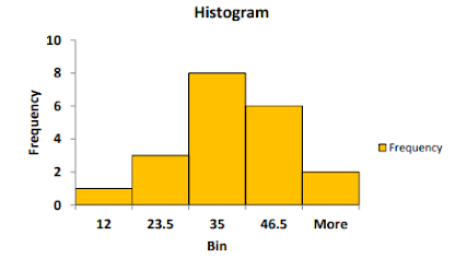 Types of Graph - Algae Education Services