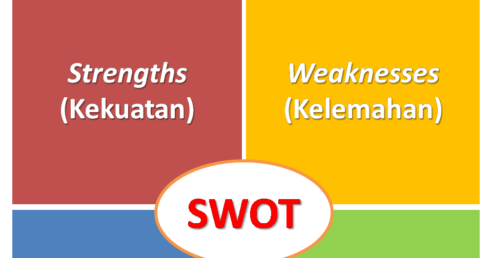 ANALISIS SWOT (KEKUATAN, KELEMAHAN, PELUANG DAN ANCAMAN) KOPERASI ...