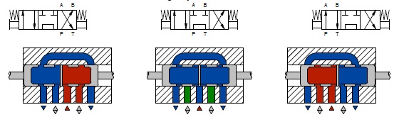 Mobile and Industrial Hydraulic Valves and Systems: Directional Control ...