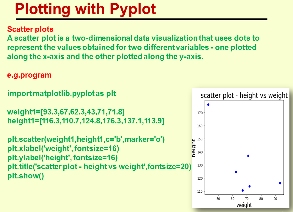 Cbse Informatics Practices Ip Xii Ip Plotting With Pyplot 6462