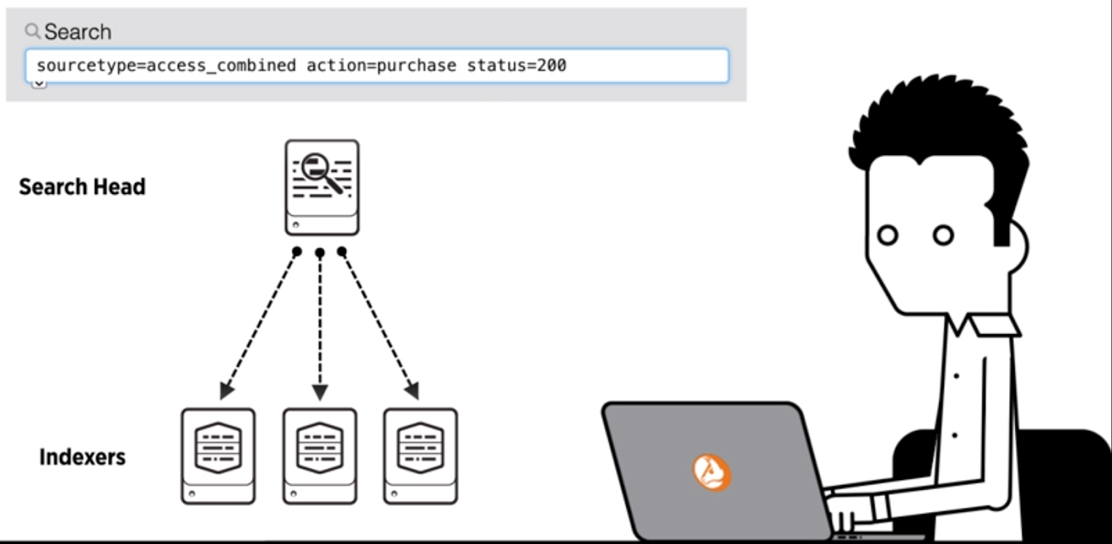 Splunk Journey (01) - 基礎架構和運作元件 ~ 不自量力 の Weithenn