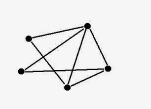 Grafos (Estructura de Datos): Grafos Particulares