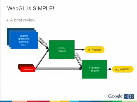 WebGL pipeline | WebGL Factory