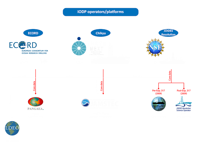 European Petrophysics Consortium: Sourcing petrophysics data