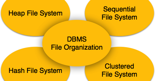 DBMS - File Structure | DB Exam Study