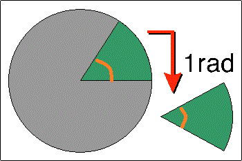 Vivegsena School of Physics and Astronomy: DEFINITIONS OF UNITS OF ...