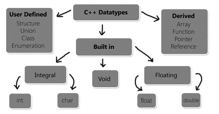 MANUEL RADOVANOVIĆ : rujna 2015