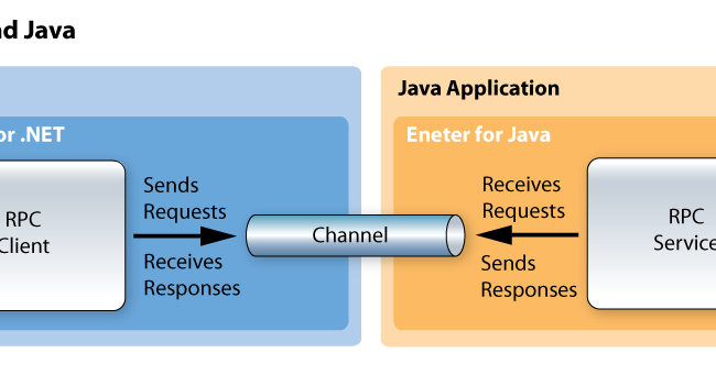eneter.net: Remote Procedure Calls between .NET and Java using TCP eneter.net: Remote Procedure Calls between .NET and Java using TCP