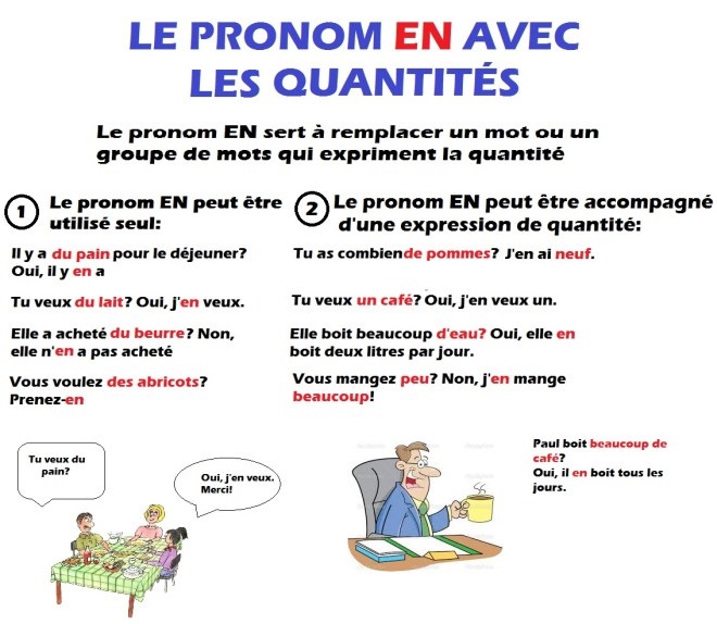 Notre coin de français: Le pronom en